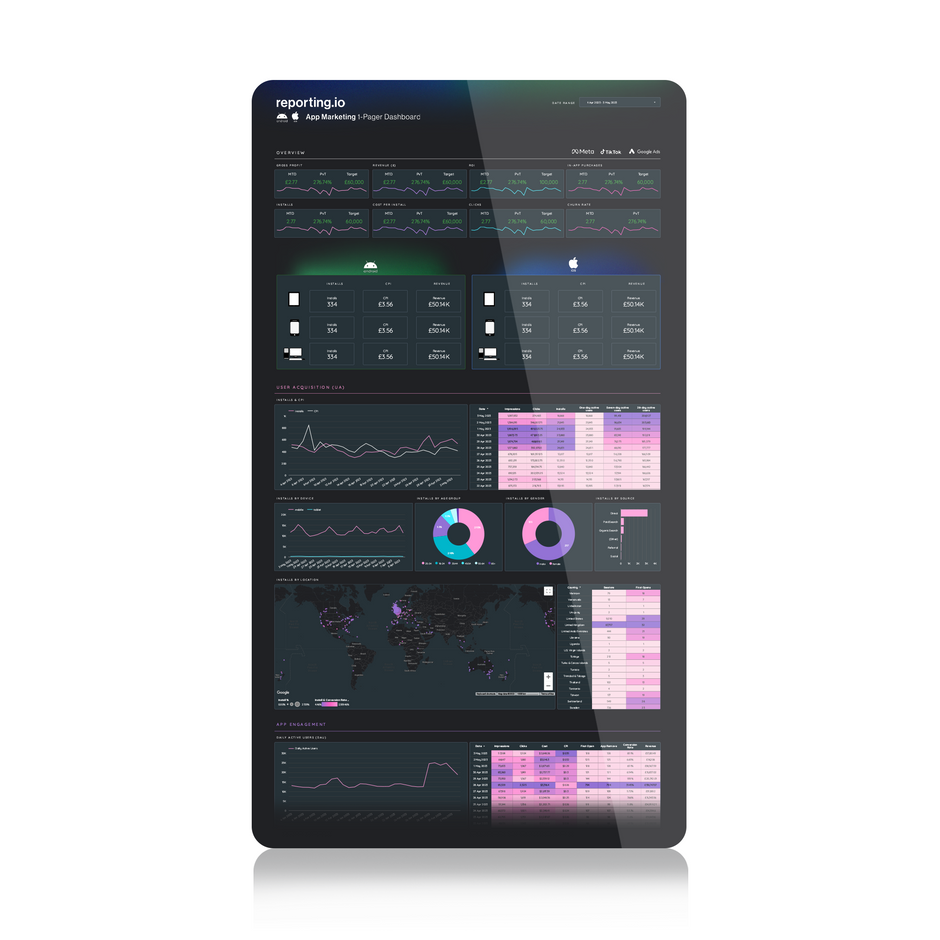 Reporting.io - Saving Good People From Boring Reporting