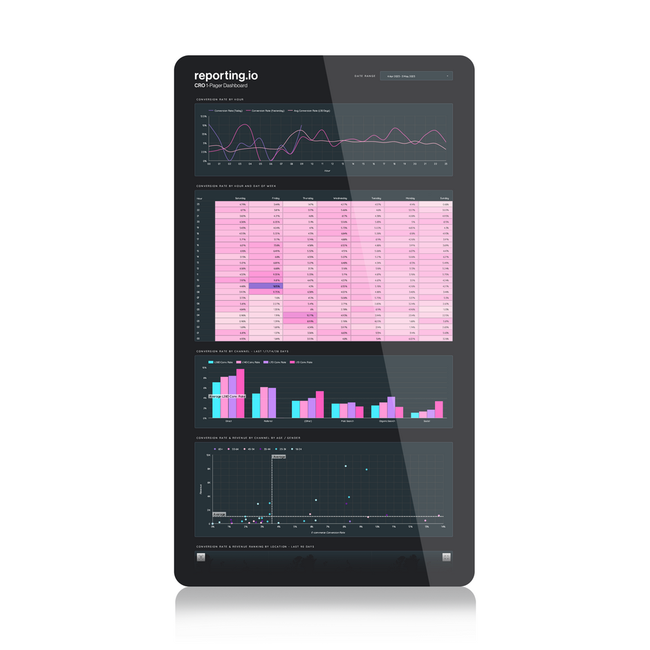 Reporting.io - Saving Good People From Boring Reporting